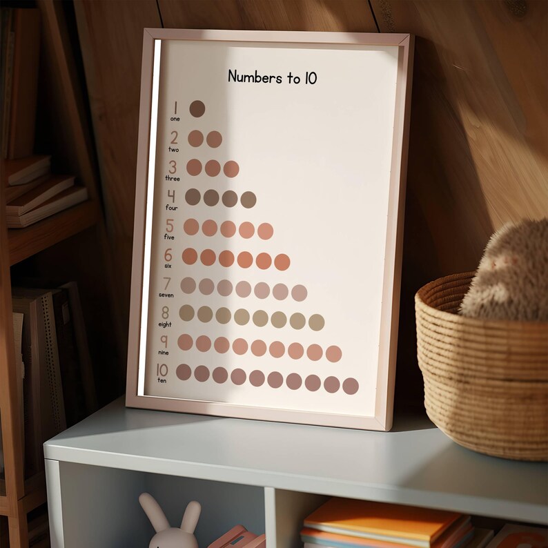 Counting Numbers 1-10 Poster Printable, Early Learning Chart, Neutral ...
