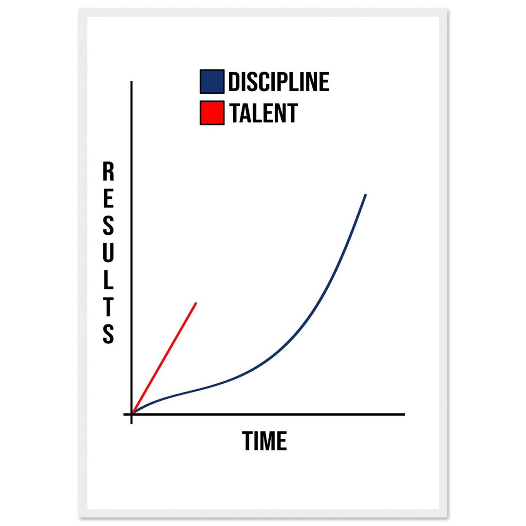 Discipline Over Talent Framed Graph Poster – Minimalist Office Decor - Etsy