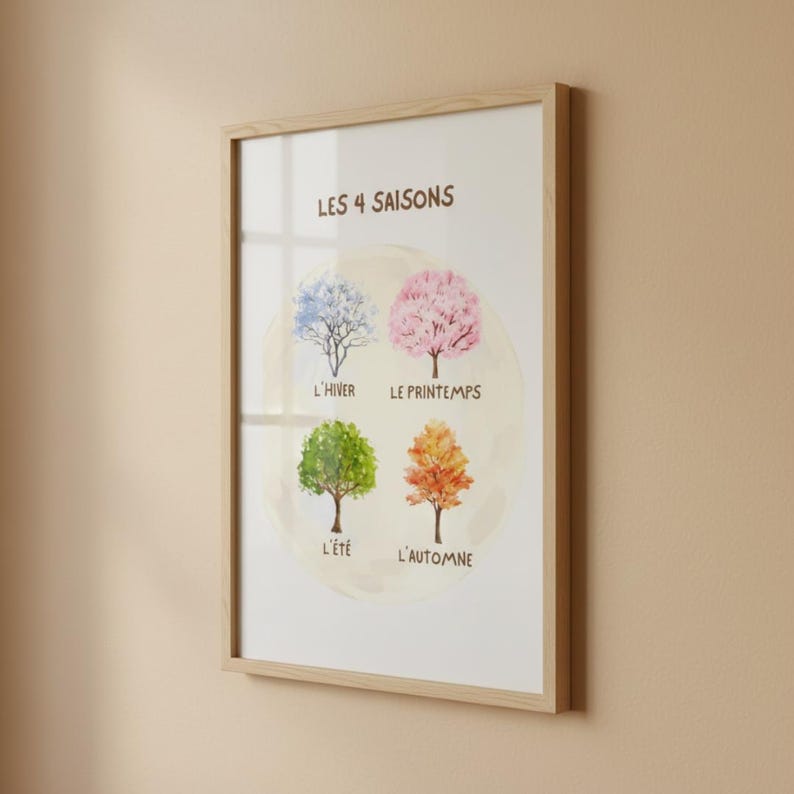 Les 4 Saisons Poster | Affiche Éducative Français | Seasons Wall Art ...