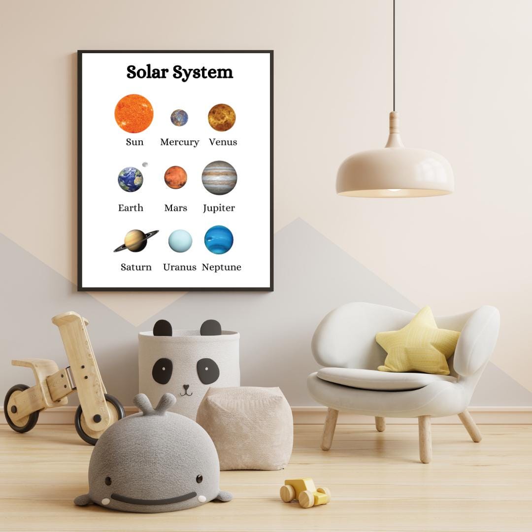 Solar System Printable, Educational Posters, Solar System, Classroom ...