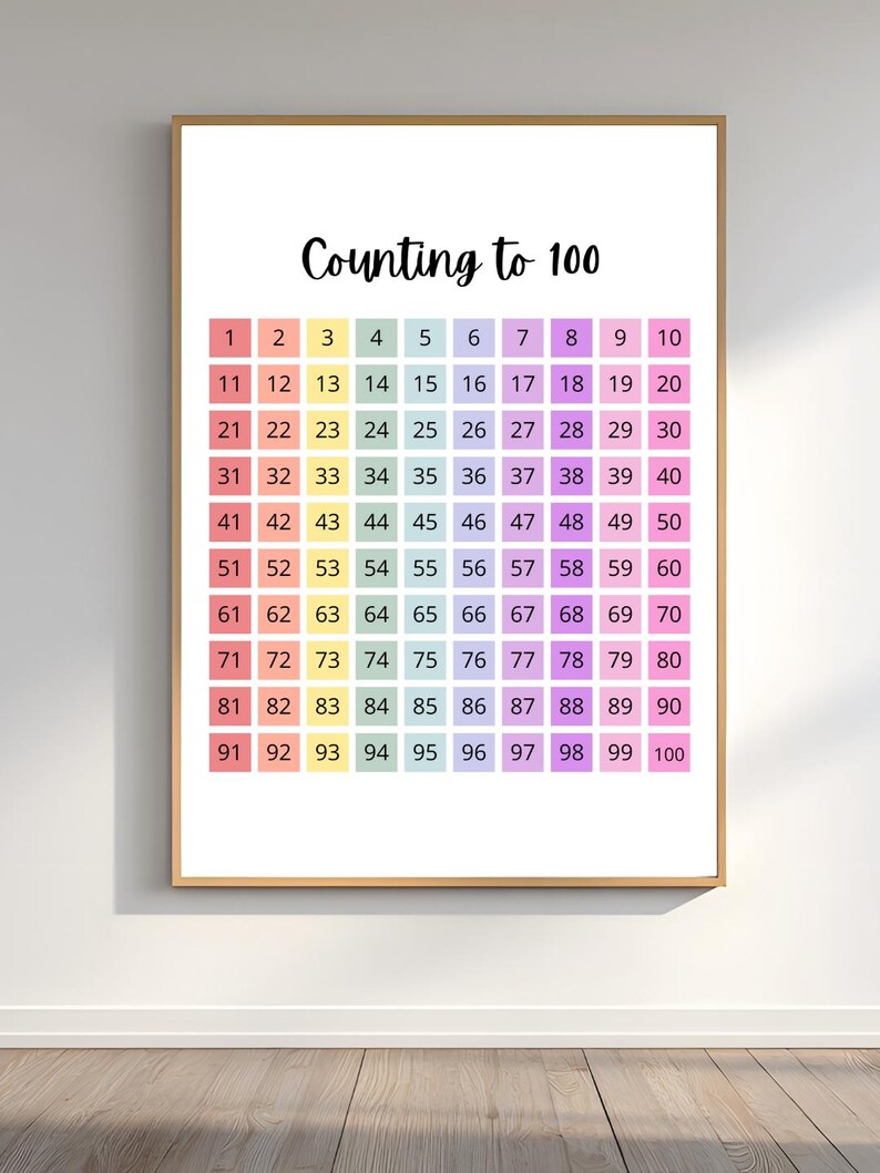 Colorful Numbers Poster for Kids – Educational Counting Print - Etsy
