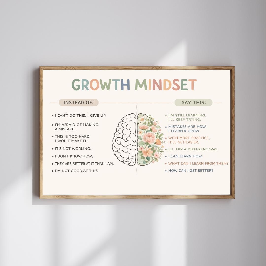 Growth Mindset Printable Poster, Motivational Wall Art Classroom Decor ...