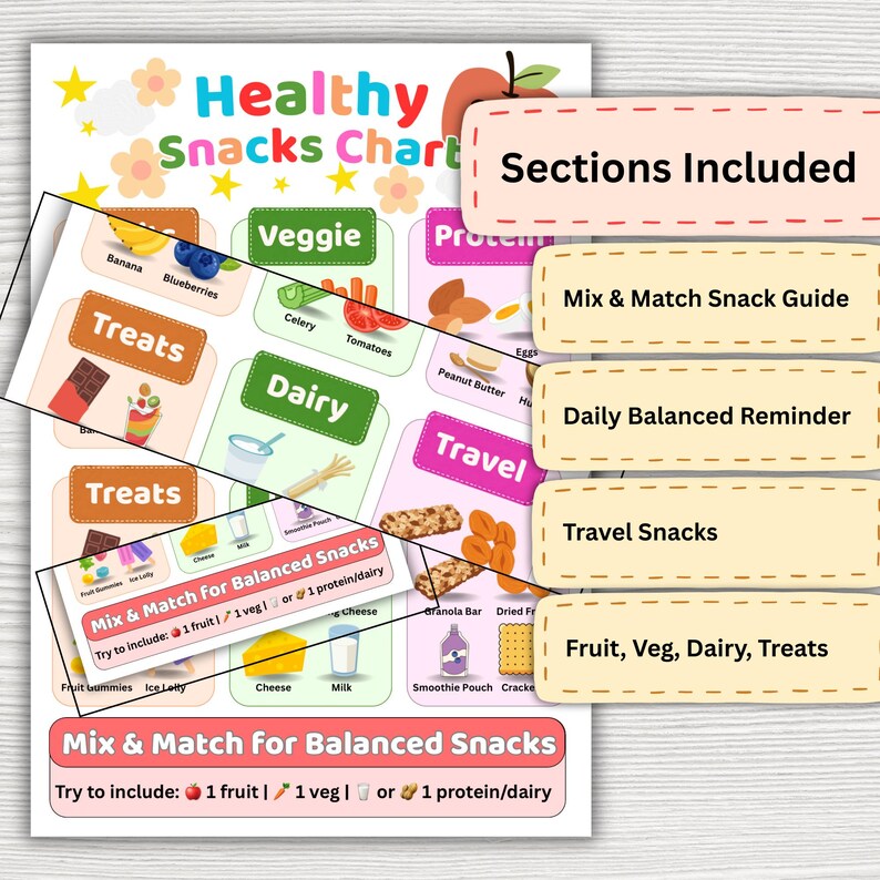 Healthy Snacks Chart for Kids | Printable PDF (A4 + US Letter) | Visual ...