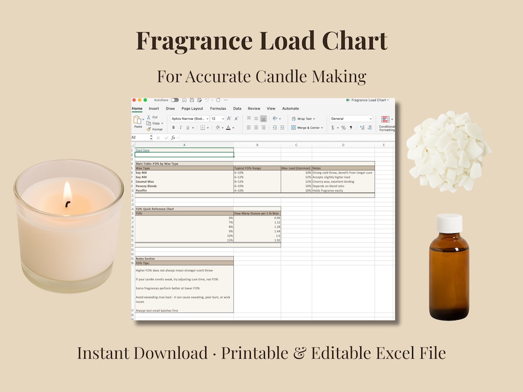 Candle Making Fragrance Load Chart, Calculator, Wax FO Percentage Guide ...