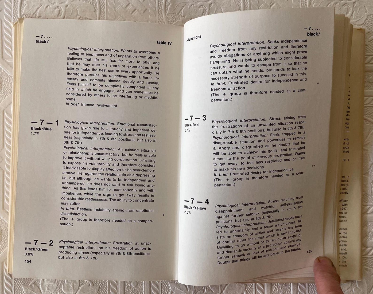 Vintage "the Luscher Color Test" Book: 1969 First Edition - Etsy