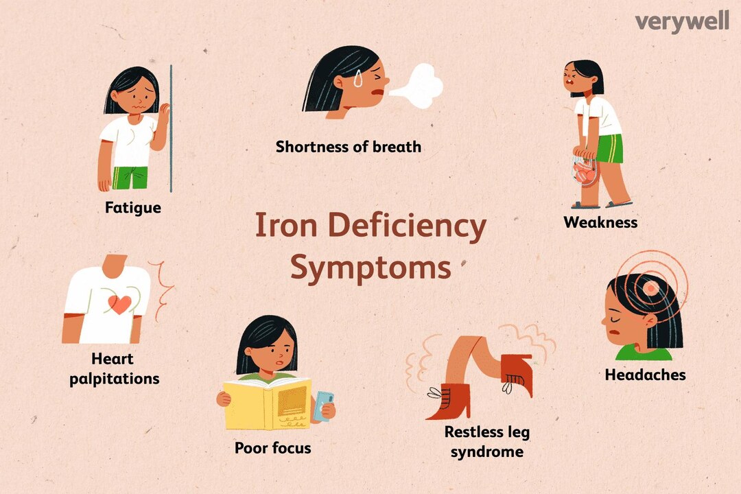 Iron Deficiency Anemia Work up and Treatment, Ferrous, Diagnosis, - Etsy