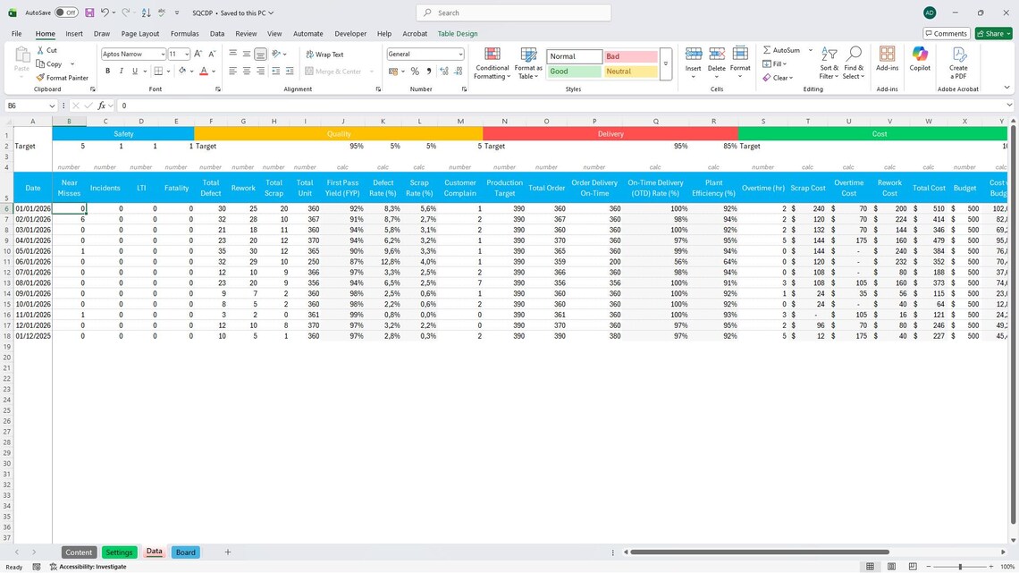 Automatic SQCDP Board – Excel Dashboard Template - Etsy
