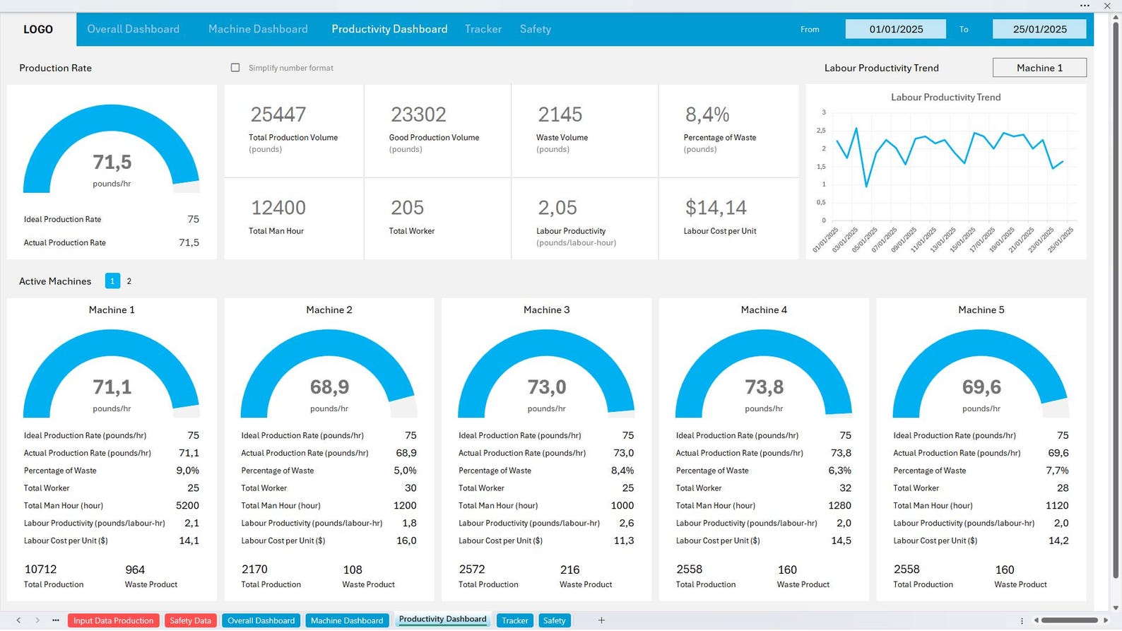 Manufacturing KPI Dashboard | OEE Excel Template - Etsy