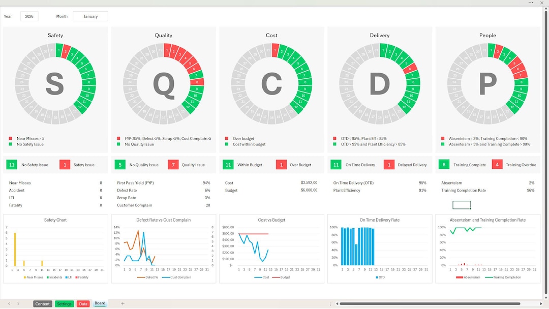 Automatic SQCDP Board – Excel Dashboard Template - Etsy