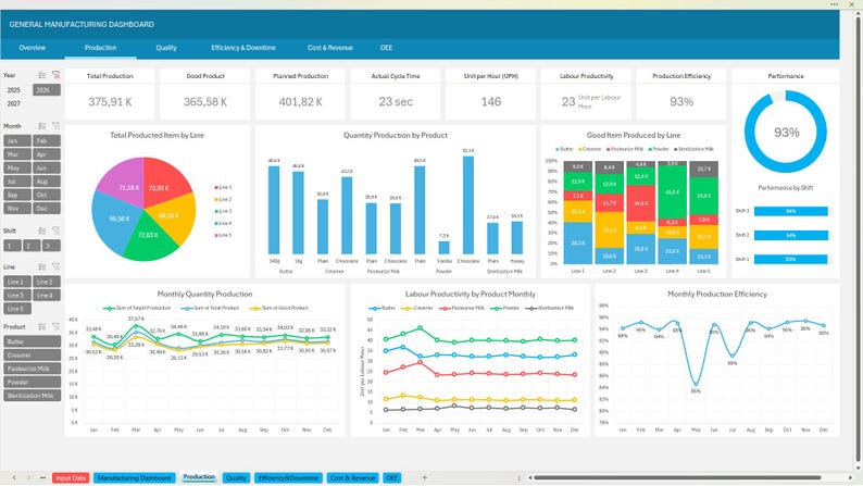 General Manufacturing Dashboard | Manufacturing Excel Template - Etsy