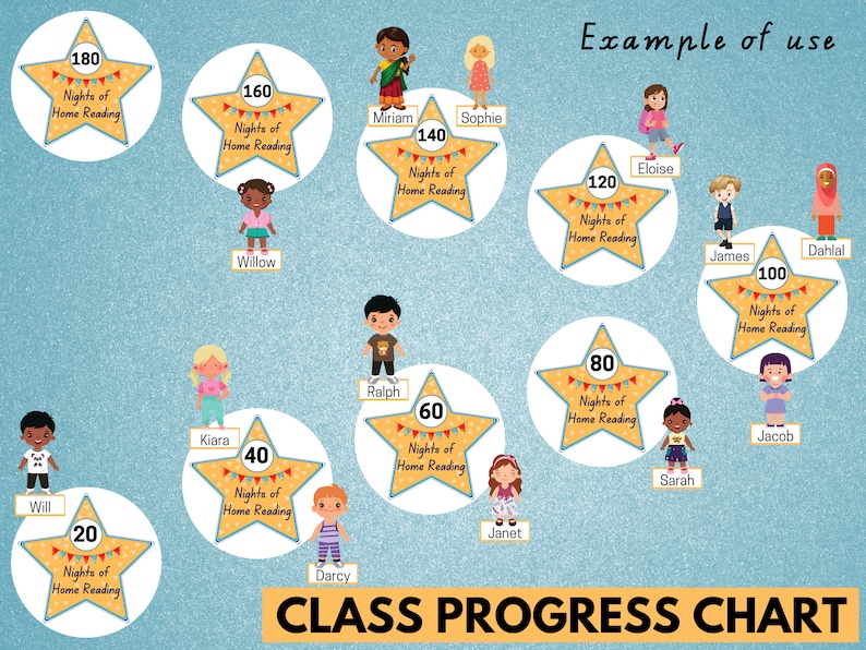 Editable Classroom Decor, Class Progress, Student Goals, Classroom ...