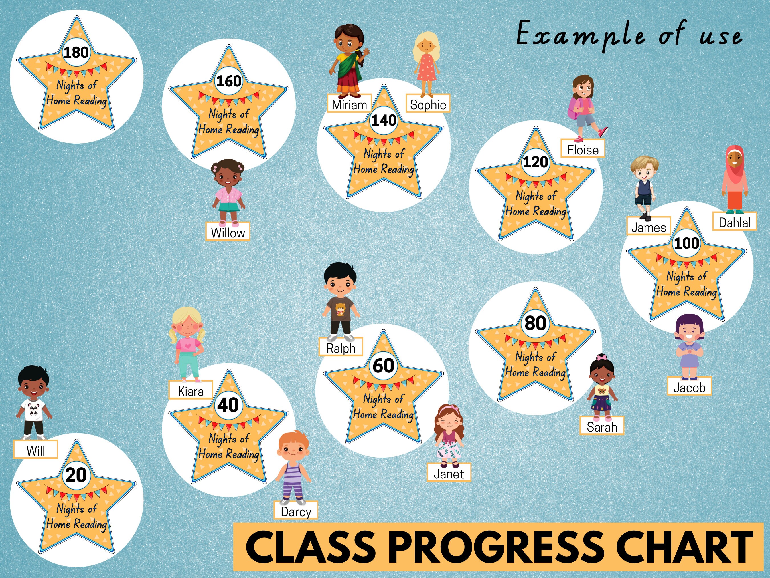 Editable Classroom Decor, Class Progress, Student Goals, Classroom ...