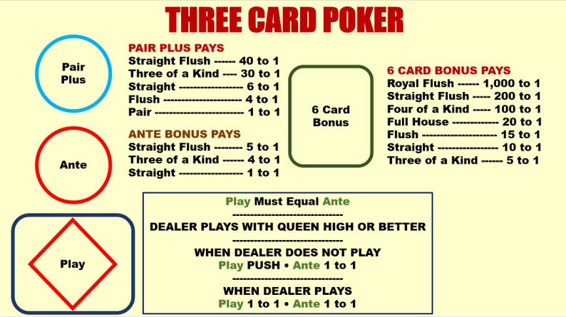 Three Card Poker Laminated Mat A4 - Pair Plus & 6 Card Bonus - Etsy