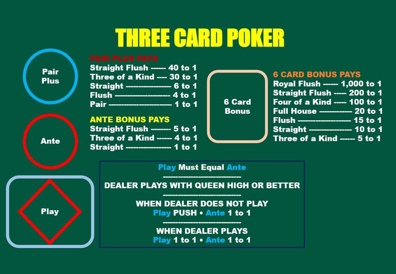 Three Card Poker Laminated Mat A4 - Pair Plus & 6 Card Bonus - Etsy