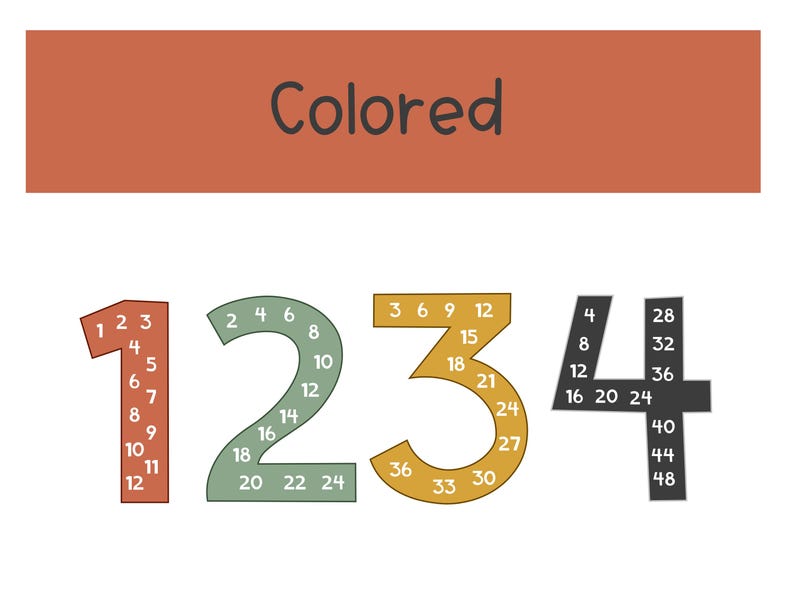 Printable Skip-counting Chart Set | Multiples Posters for Classroom ...