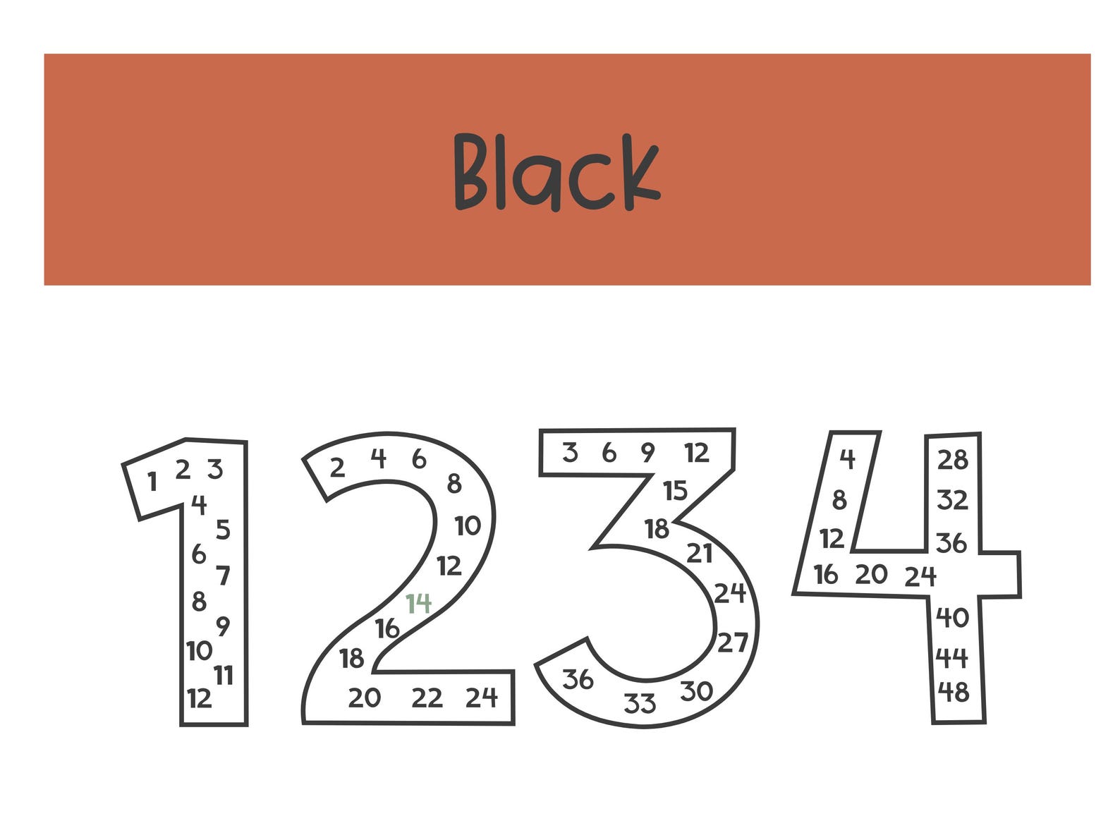 Printable Skip-counting Chart Set | Multiples Posters for Classroom ...