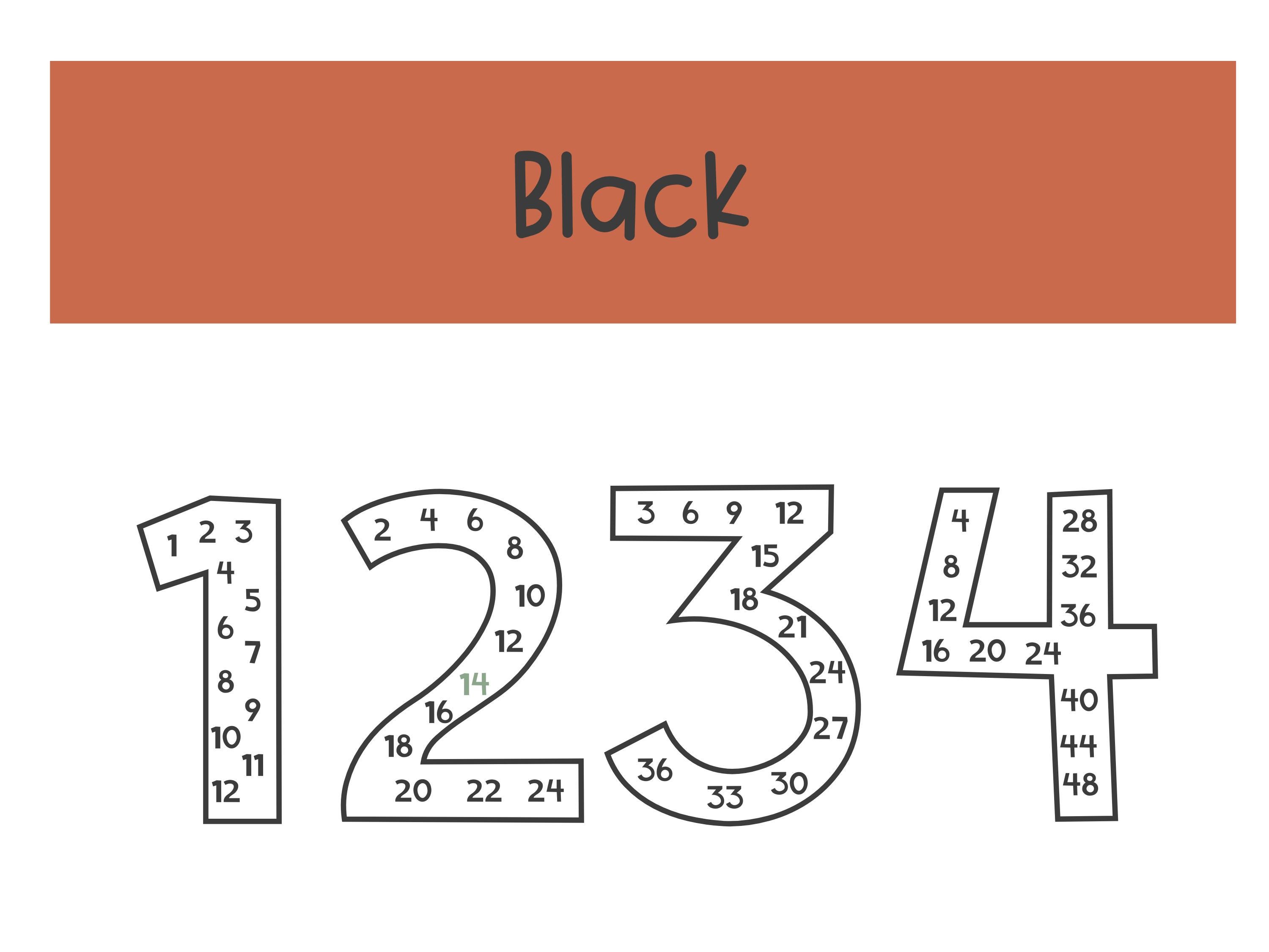 Printable Skip-counting Chart Set | Multiples Posters for Classroom ...