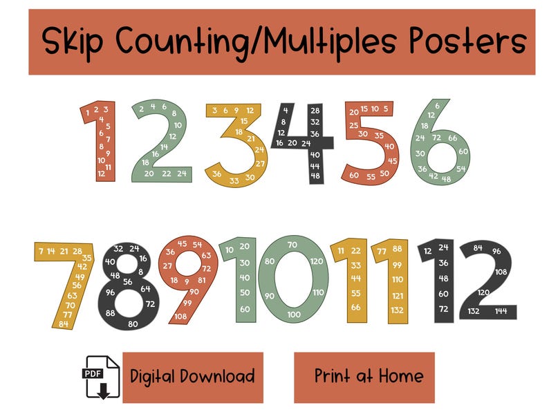 Printable Skip-counting Chart Set | Multiples Posters for Classroom ...