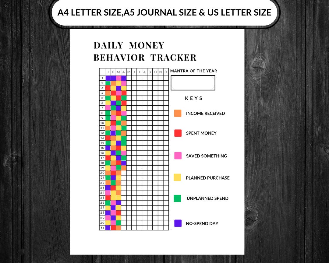 Daily Money Behavior Tracker - PRINTABLE Yearly One-page Finance ...