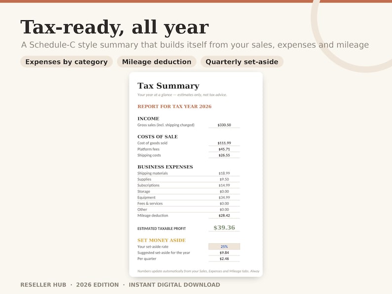 Reseller Spreadsheet 2026 | Inventory, Sales, Profit Tracker (excel ...