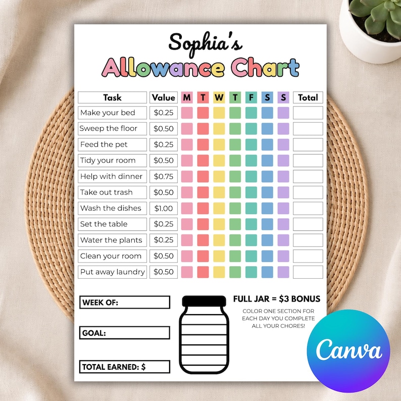 Allowance Chart for Kids, Printable Allowance Chore Chart, Editable ...