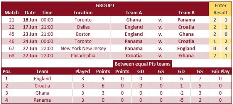 World Cup 2026 Predictor Excel Spreadsheet (unprotected) – Interactive ...