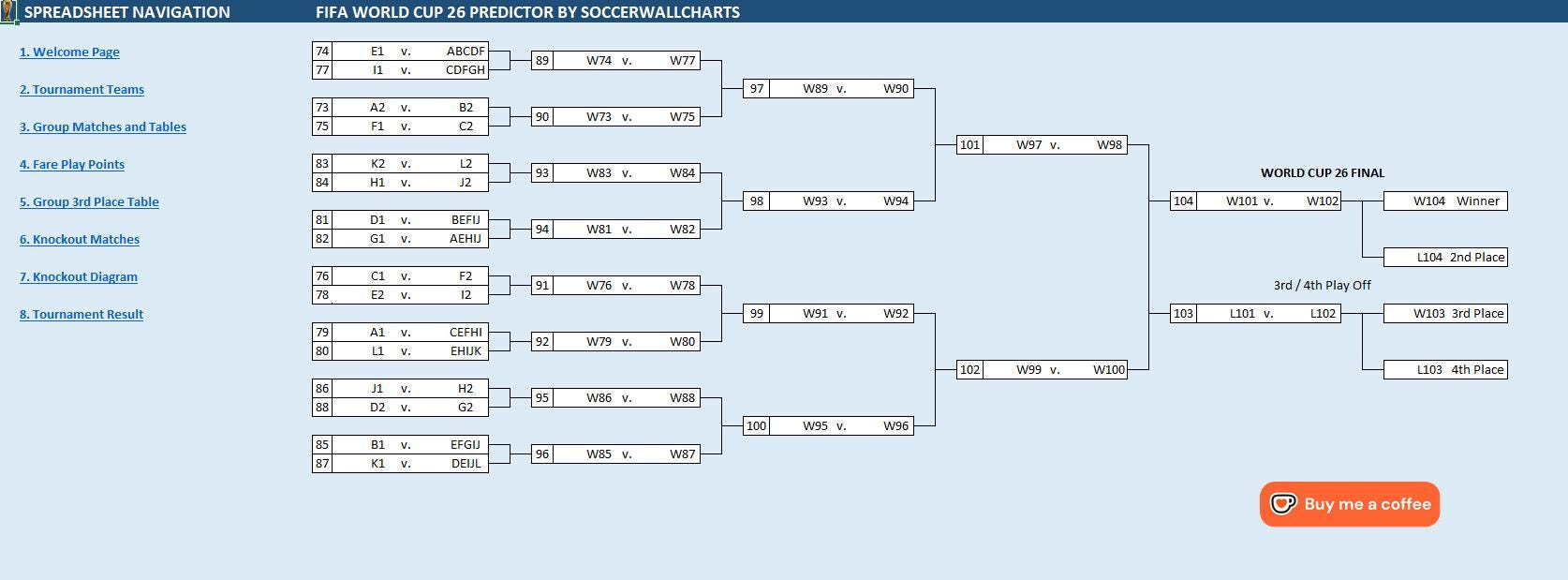 Unprotected World Cup 2026 Predictor Excel Spreadsheet With Tournament ...