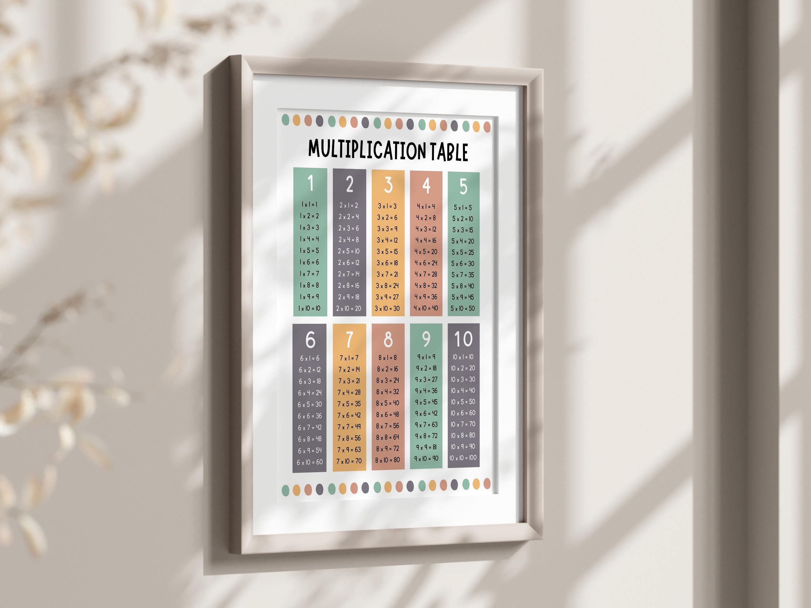 Multiplication Table Poster Kids Classroom Times Tables 1-10 Math Chart ...