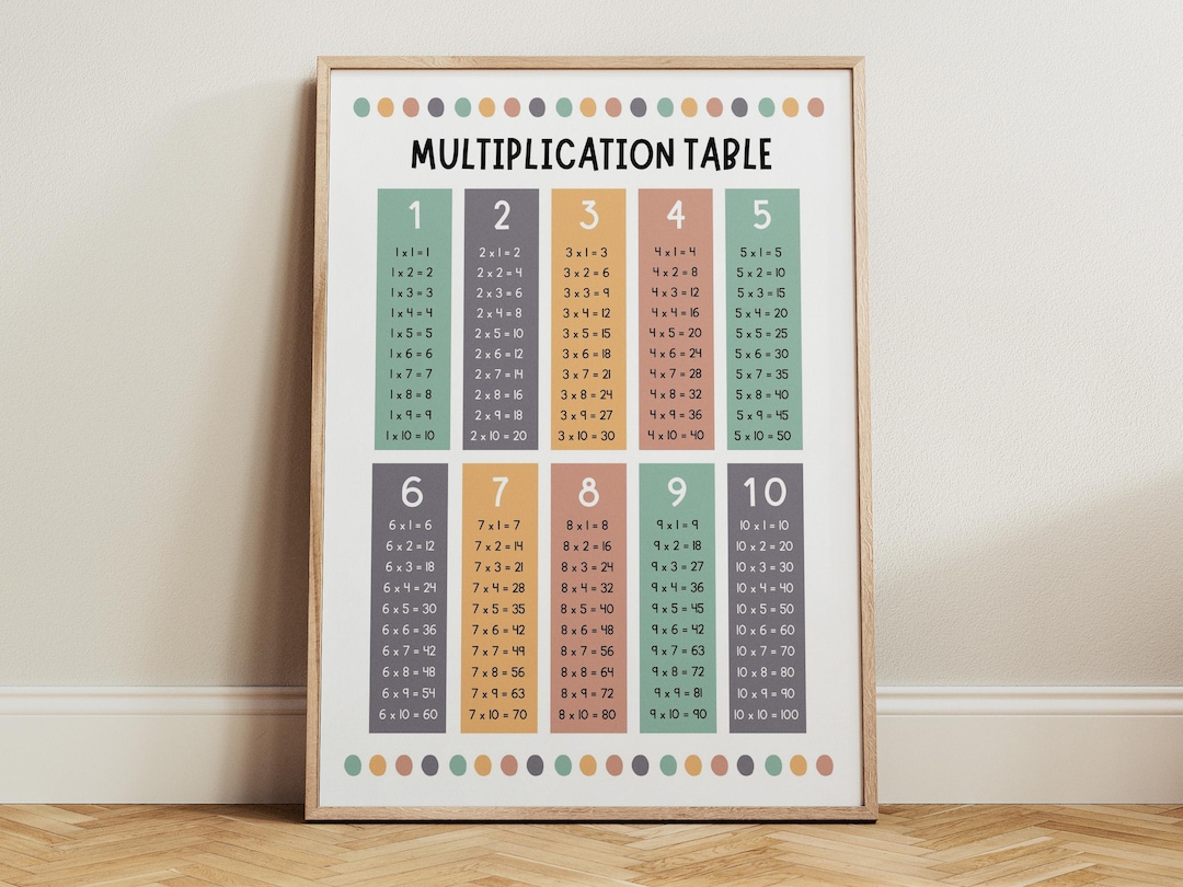 Multiplication Table Poster Kids Classroom Times Tables 1-10 Math Chart ...