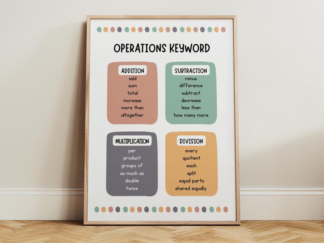 Math Operations Keywords Poster, Addition Subtraction Multiplication ...