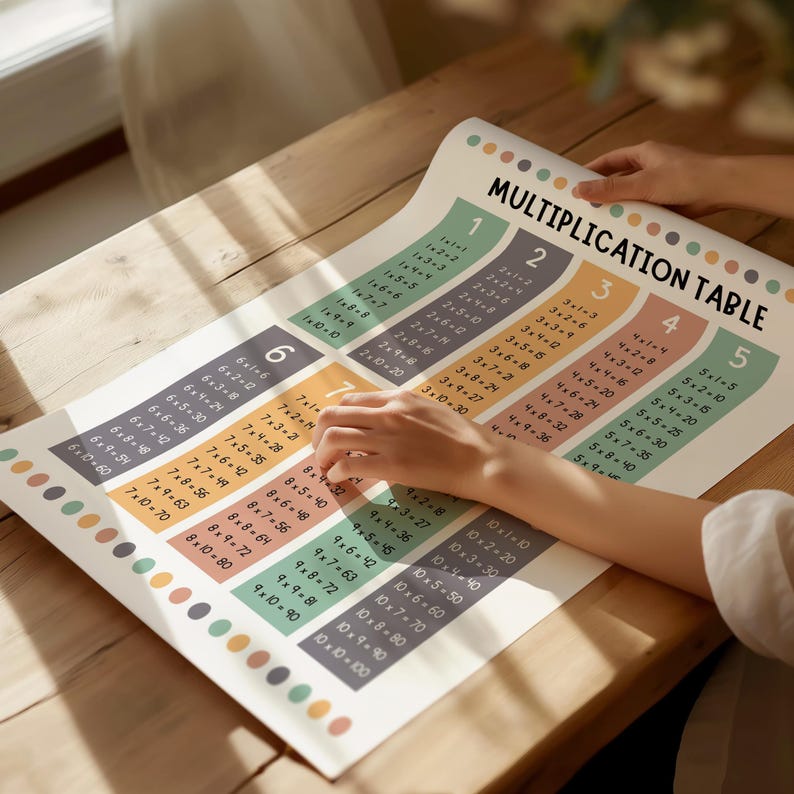 Multiplication Table Poster Kids Classroom Times Tables 1-10 Math Chart ...