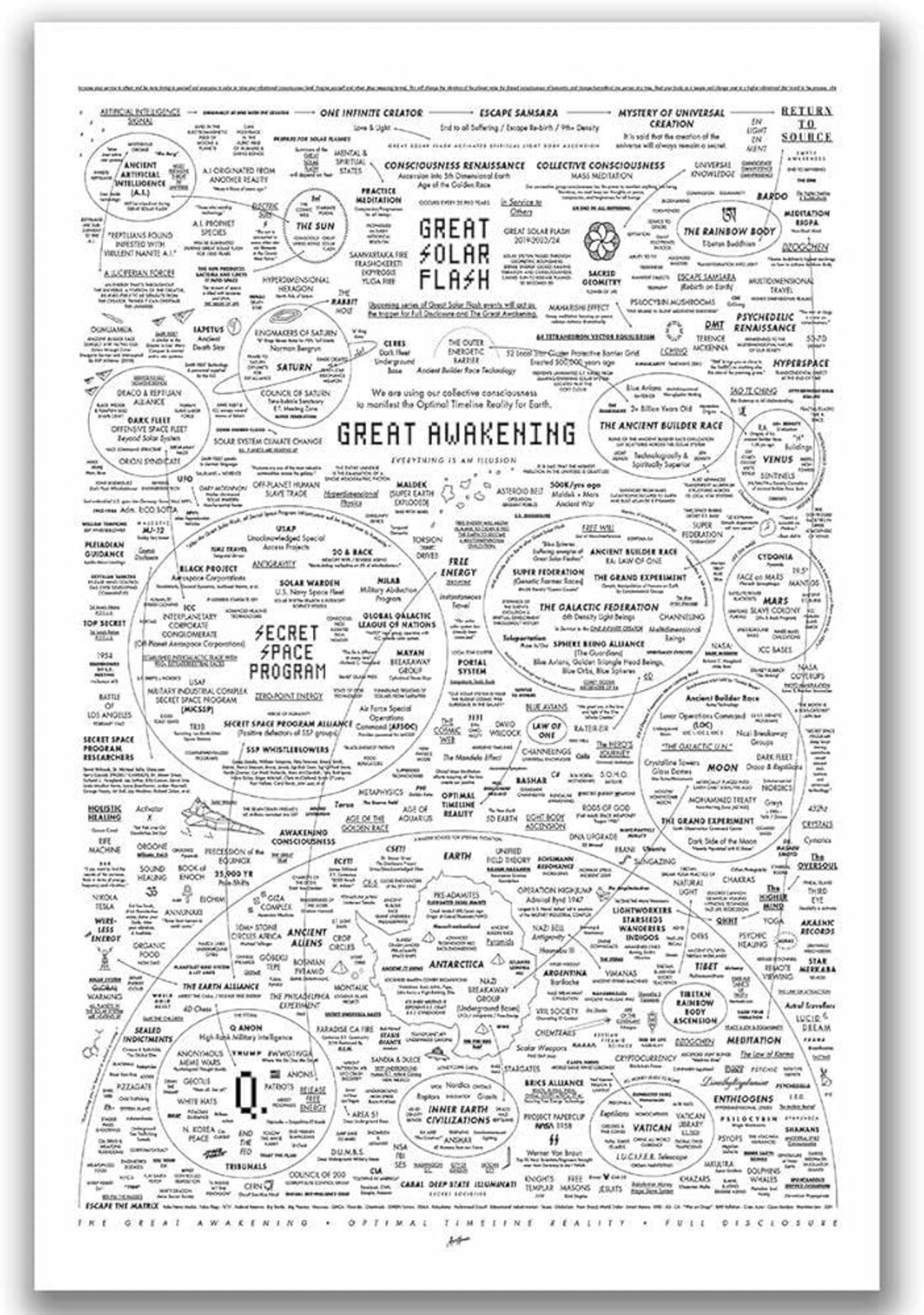Great Awakening Map Poster PNG - Etsy