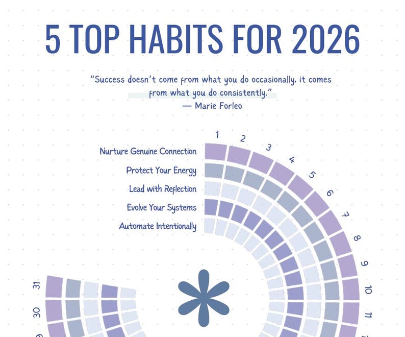 A Ceos 5 Top Habits for 2026 Habit Tracker - Etsy