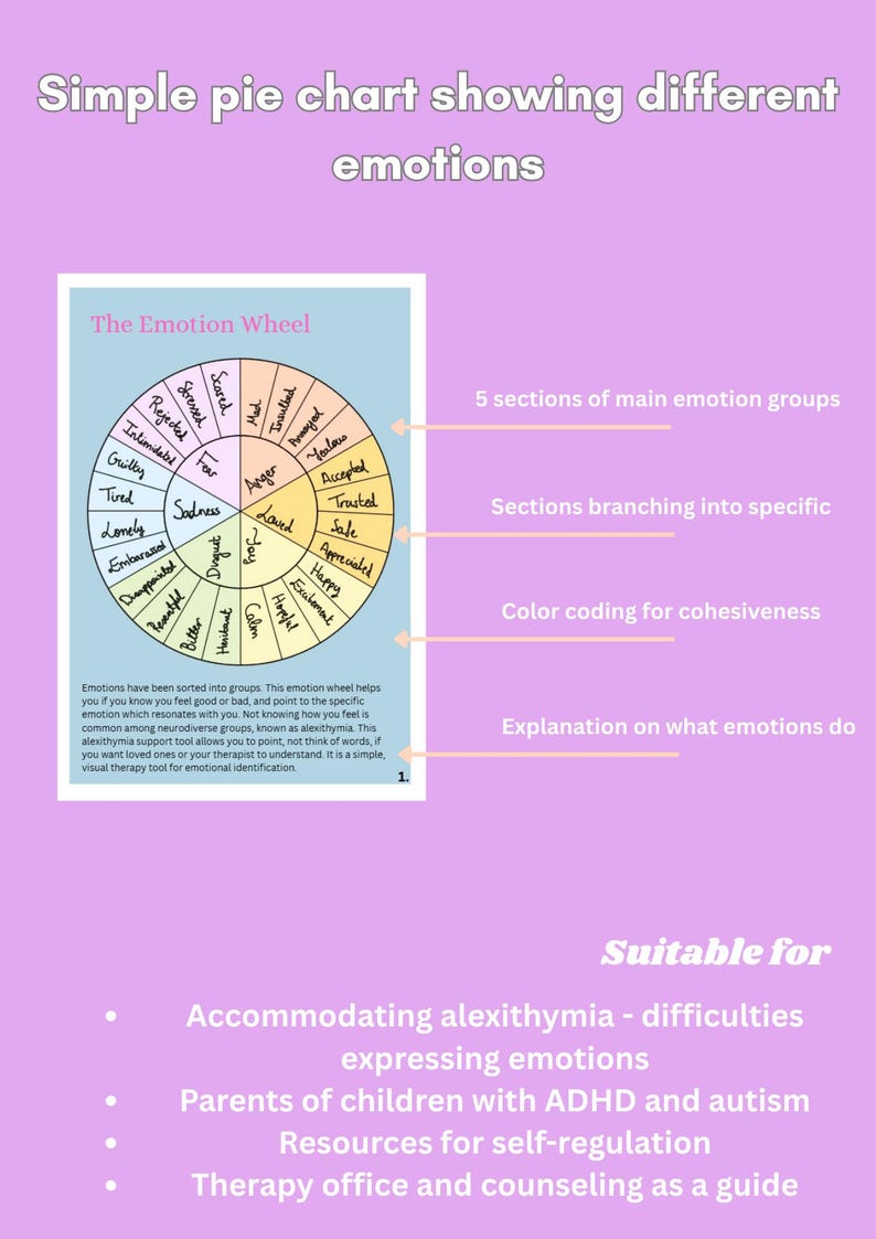 Digital Neurodivergent Emotion Wheel, ADHD & Autism Regulation Tool - Etsy