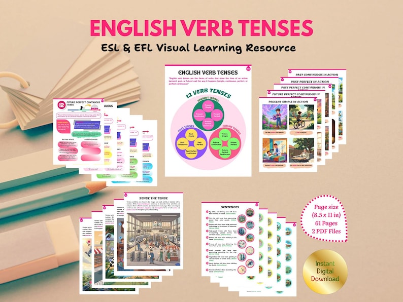 English Verb Tenses | ESL, EFL Visual Learning | Infographic Grammar ...