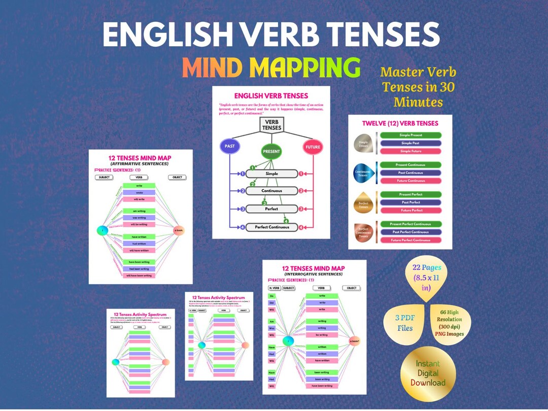 English Verb Tenses Printable | Mind Mapping | Color Infographics ...