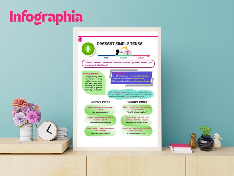 English Verb Tenses | ESL, EFL Visual Learning | Infographic Grammar ...
