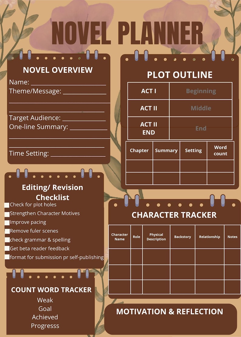 Editable Novel Writing Planner Bundle – Author Workbook (digital ...