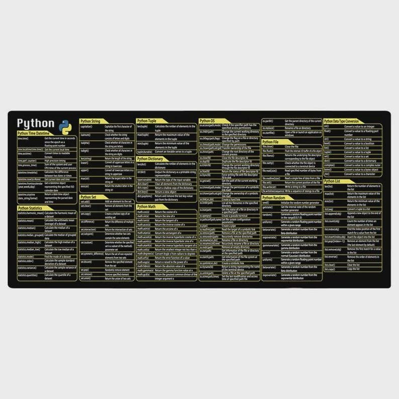 Python Cheat Sheet XL Desk Mat | Programmer Workspace Accessory - Etsy ...