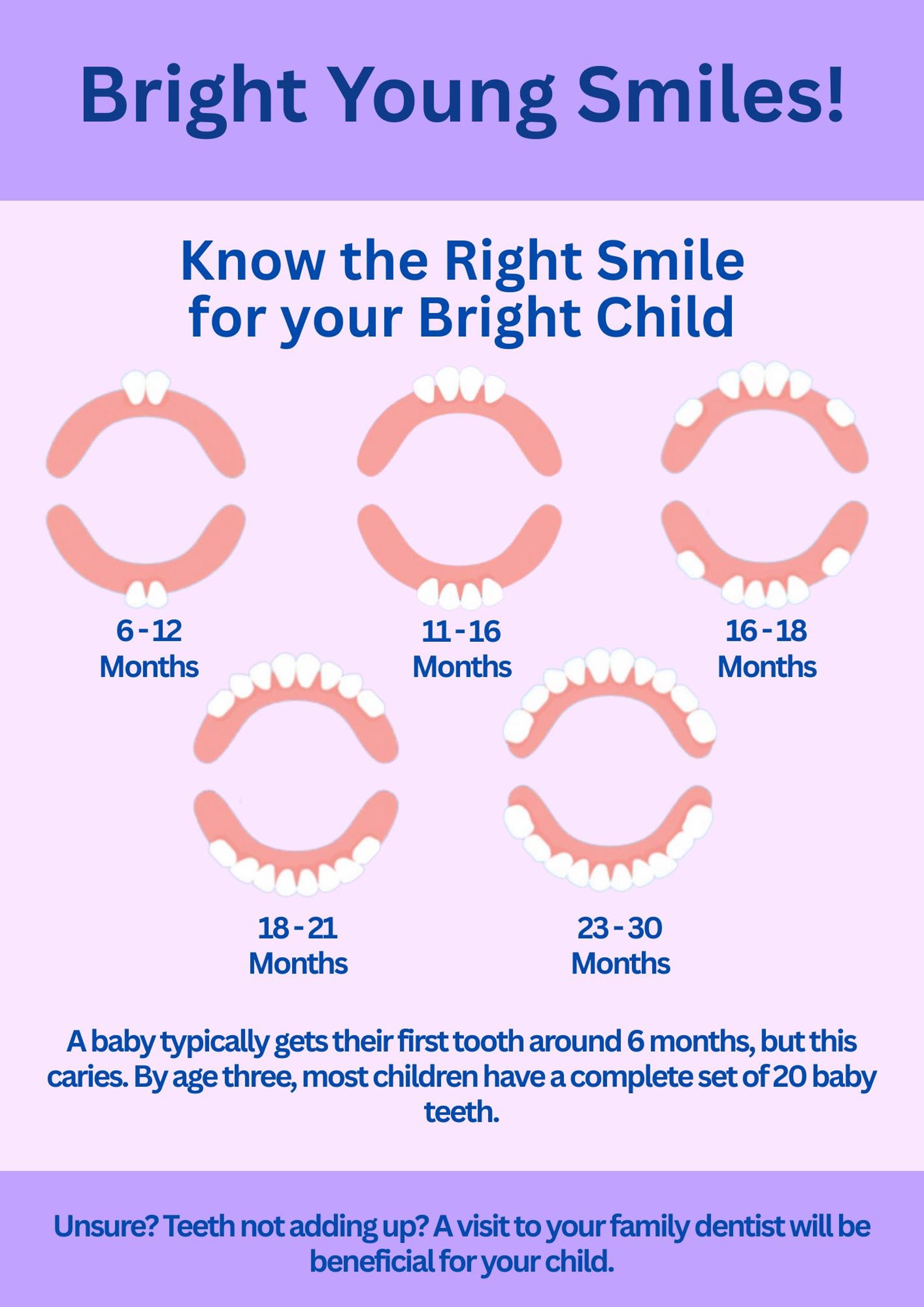 Bright Young Smiles! – Baby Teeth Chart for Parents | Kids Tooth ...
