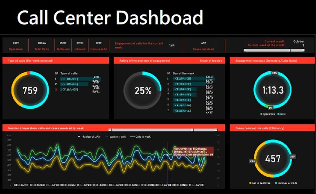 Call Center Dashboard Excel Template – Daily Call Activity Tracker - Etsy