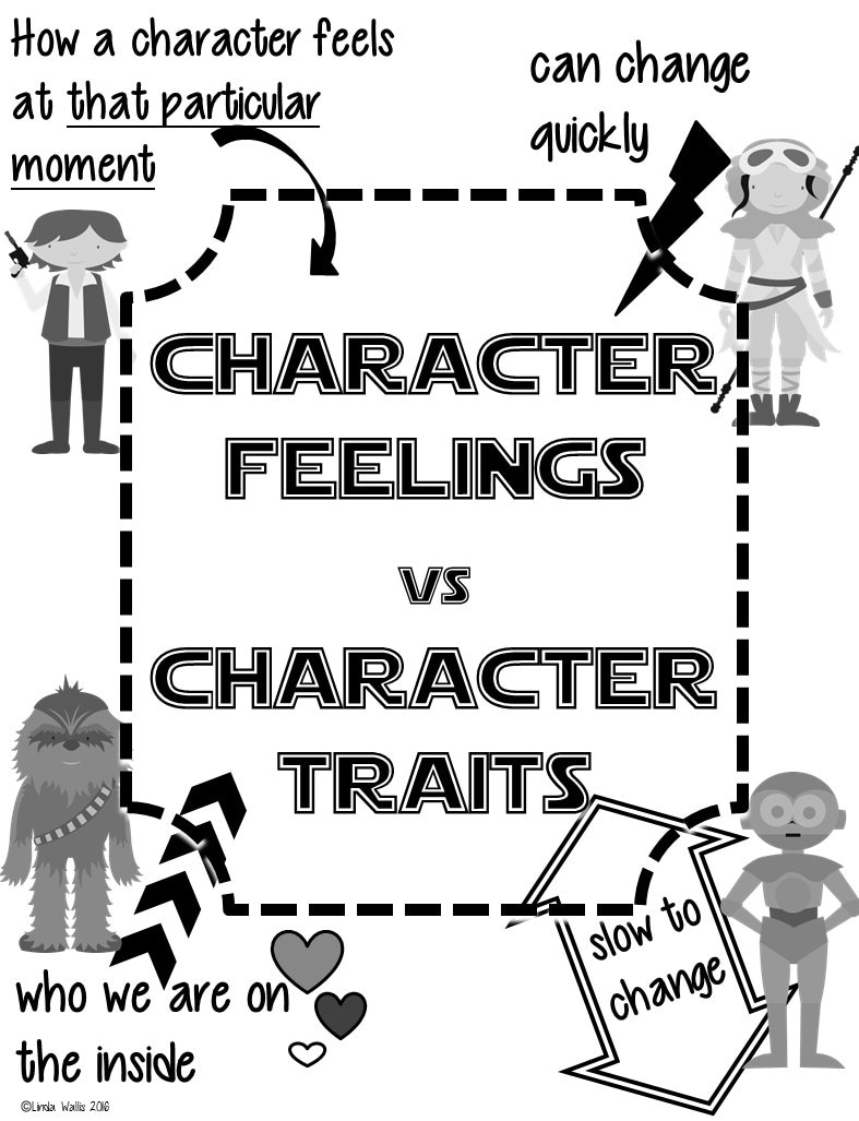 Star Wars Themed Character Traits Posters - Etsy