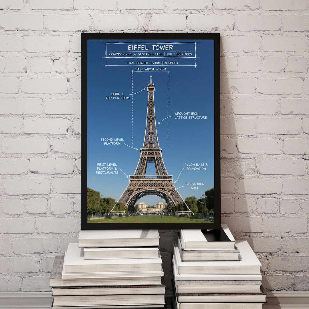 Eiffel Tower Blueprint Wall Art, Paris Architecture Print, Technical ...