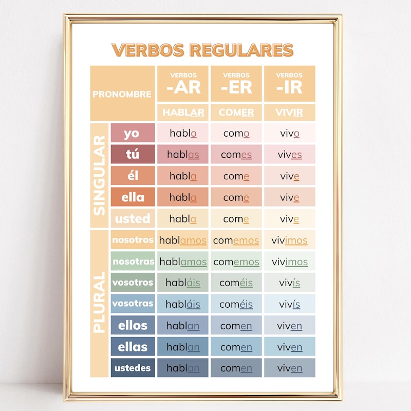 Spanish Conjugation Poster - Etsy
