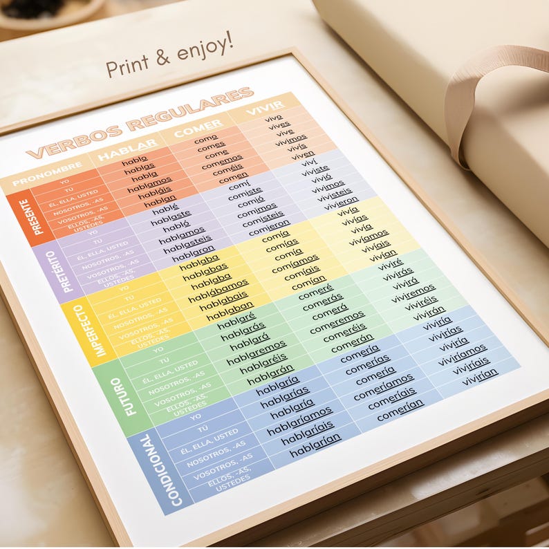 Spanish Conjugation Chart Printable, Regular Verbs Hablar Comer Vivir ...