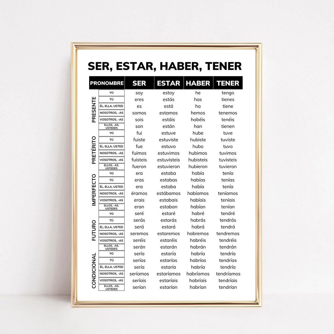 Spanish Verb Conjugation Chart, Ser Estar Haber Tener Grammar Poster ...