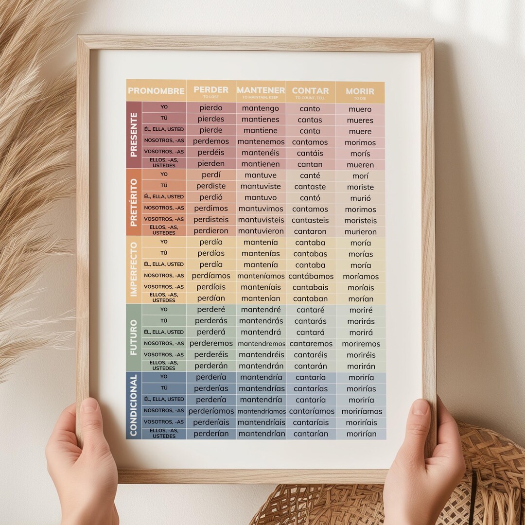 Spanish Verb Conjugation Poster Printable, Ser Estar Haber Tener Chart ...