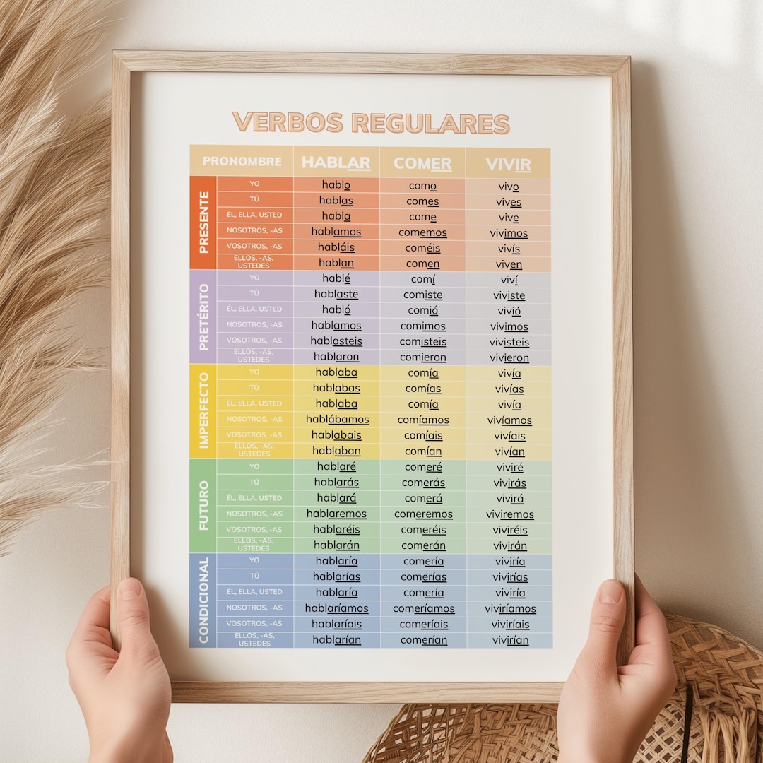 Spanish Conjugation Chart Printable, Regular Verbs Hablar Comer Vivir ...
