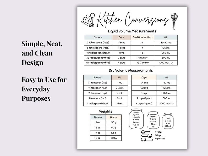 Kitchen Conversion Chart | Kitchen Measurements | Printable | Digital ...