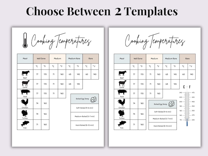 Meat and Fish Cooking Temperatures Chart | Printable (digital Download ...